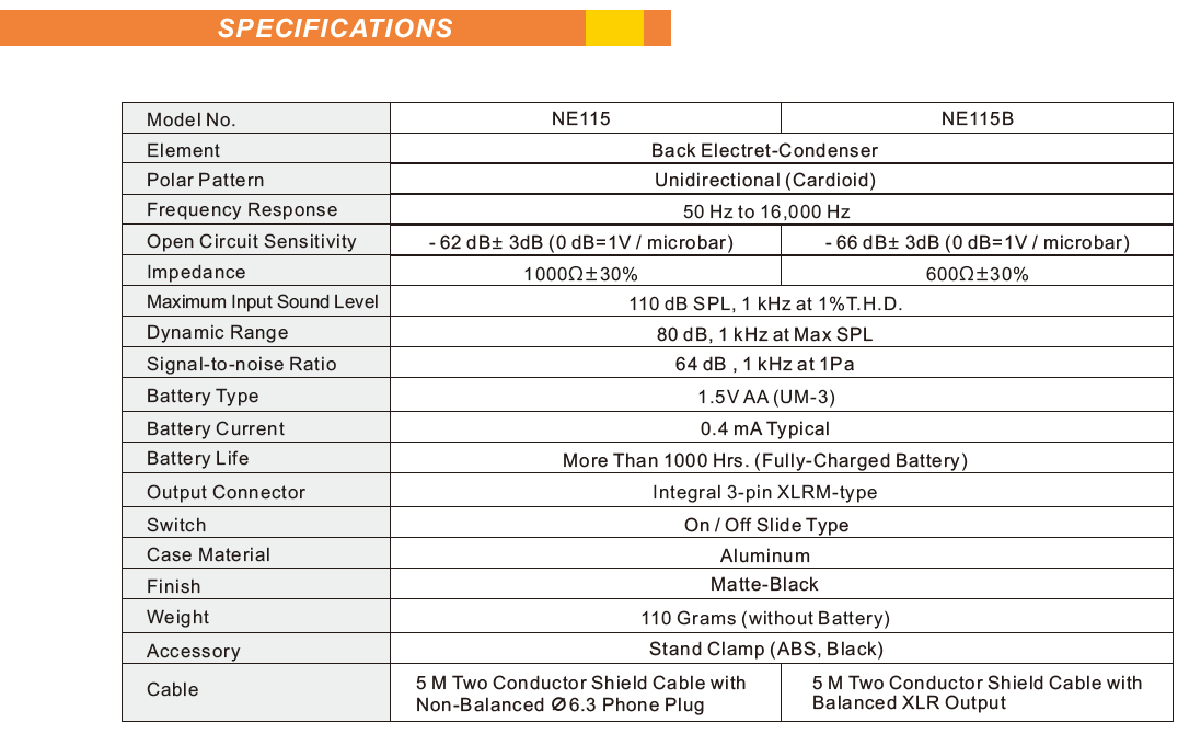 NE115 NE115B | NEATRON CORP.